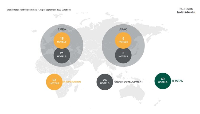 Grow with us | Radisson Hotel Group