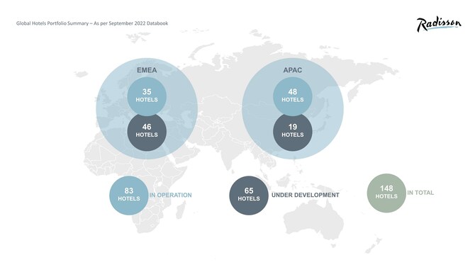 Our brands - Join Radisson | Radisson Hotel Group