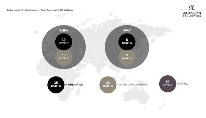 Our brands - Join Radisson Collection | Radisson Hotel Group