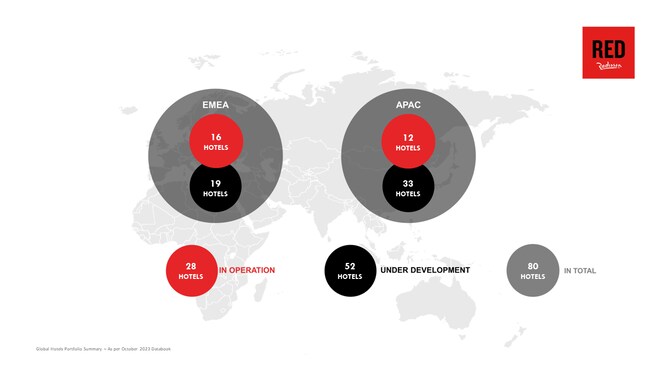Our brands - Join Radisson RED | Radisson Hotel Group