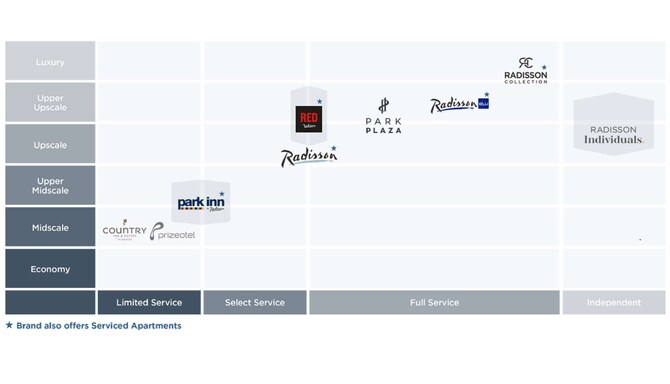 Grow with us | Radisson Hotel Group