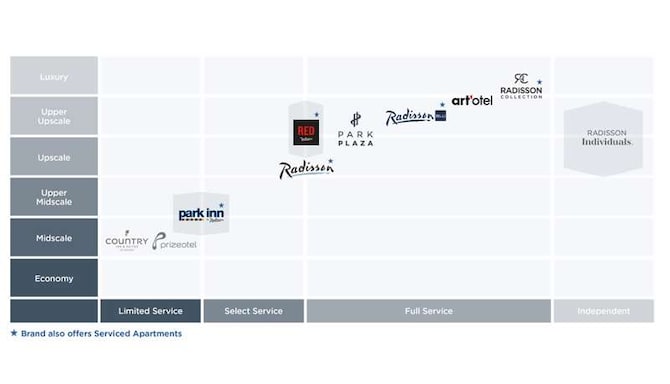 Grow with us | Radisson Hotel Group